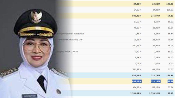 Dana Desa 2026 Terancam Dipangkas, Kebumen Siapkan Langkah Antisipasi ...